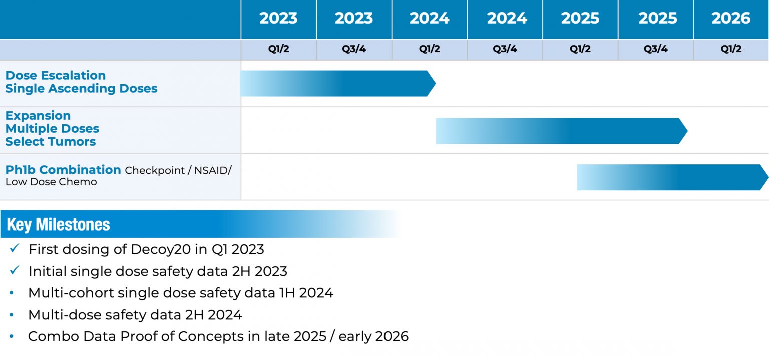 Science & Pipeline – Indaptus Therapeutics